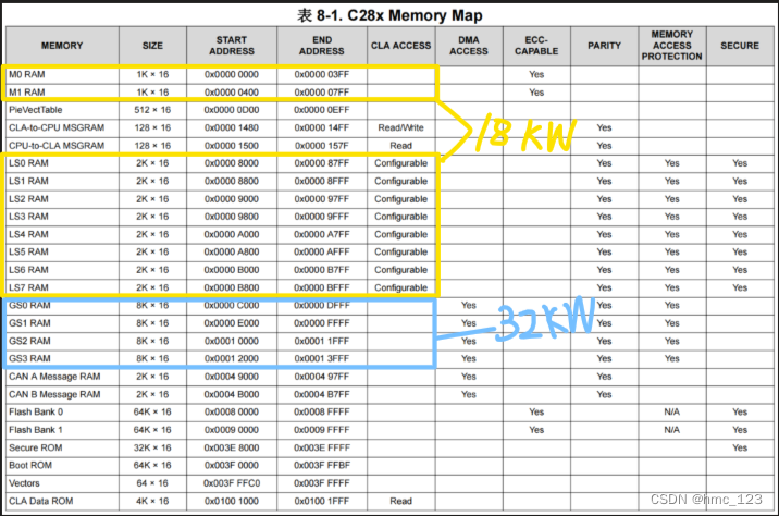 CCSv11使用280049重定向printf函数到串口输出记录_ccs printf-CSDN博客