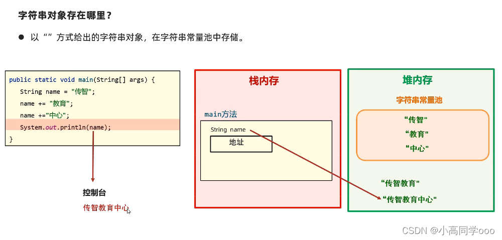 String概述，对象创建原理string对象的创建机制 Csdn博客 