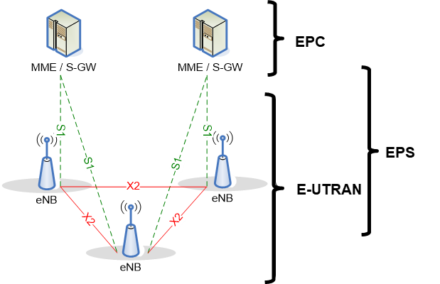 4G理论概述_4g通讯规约-CSDN博客