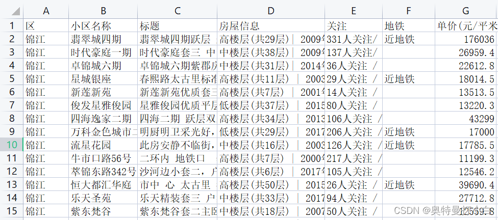 Python数据分析入门笔记6——数据清理案例练习pandas删除建筑年代2021的房屋数据 Csdn博客