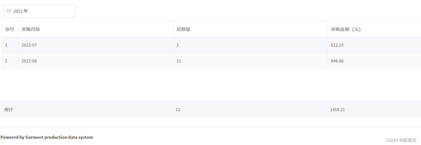 El Table合计行el Table 合计 Csdn博客