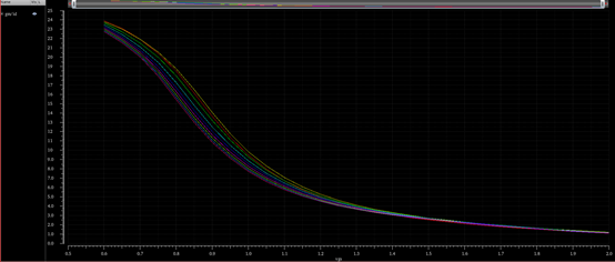 【模拟IC】gm/id设计方法（简便、ic61版）_gmid设计方法-CSDN博客