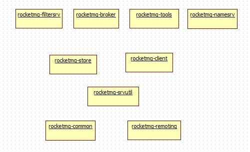 消息队列RocketMQ之吐血总结_rocketmq partition-CSDN博客