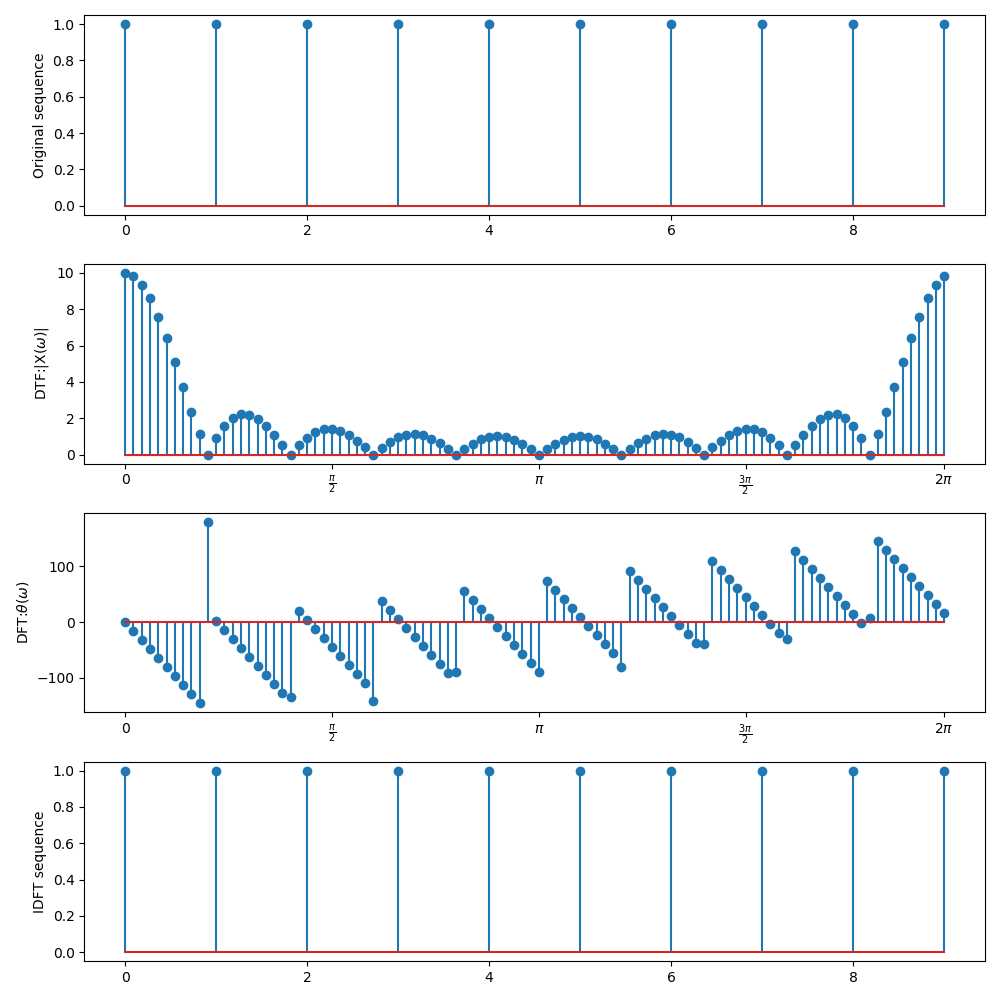 基于Python的信号处理（2）——离散傅里叶变换DFT_python离散傅里叶变换dft公式-CSDN博客