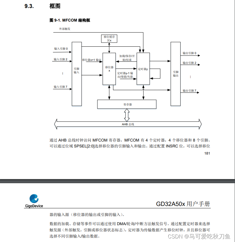 【GD32】用GD32A503的MFCOM输出PWM信号-CSDN博客