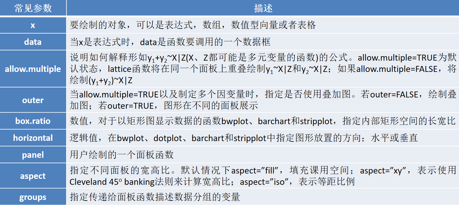 《R语言与数据挖掘》⑤高级绘图工具【lattice包】【ggplot2】【交互式】-CSDN博客