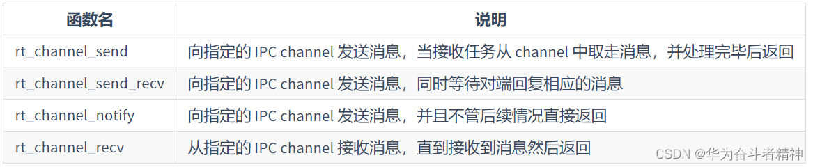 RT-Thread Smart 简介①开发工具-CSDN博客