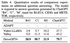 【论文阅读】DRIVEGPT4: INTERPRETABLE END-TO-END AUTONOMOUS DRIVING VIA LARGE LANGUAGE MODEL-CSDN博客