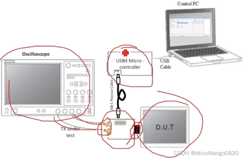 USB | 2. 最新USB 4.0规范解析及一致性测试_usb4协议详解-CSDN博客