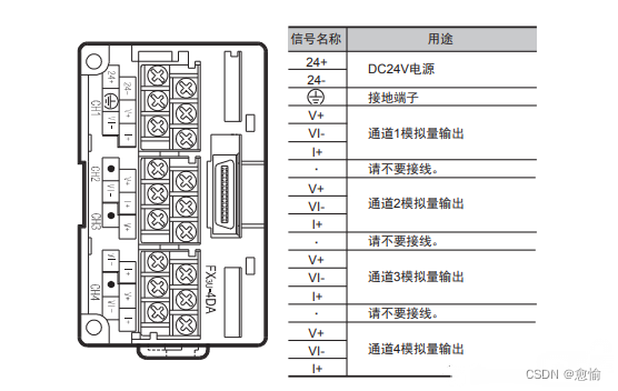 FX3U-4DA模拟量输出模块_三菱4da模拟量输出案例-CSDN博客