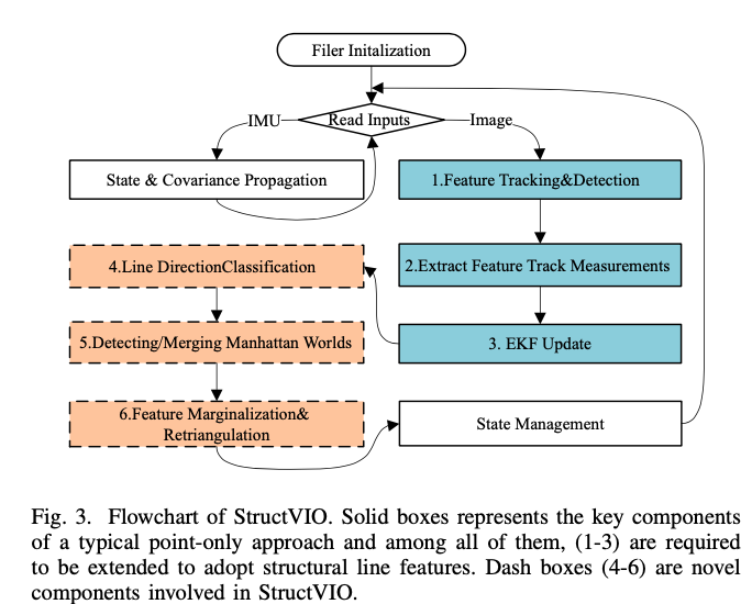 Structure SLAM 论文阅读_structvio : visual-inertial odometry with structur-CSDN博客