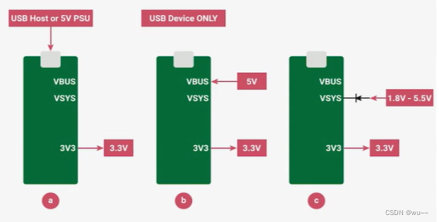 微雪树莓派pico笔记——1基础介绍vbus Vsys Csdn博客