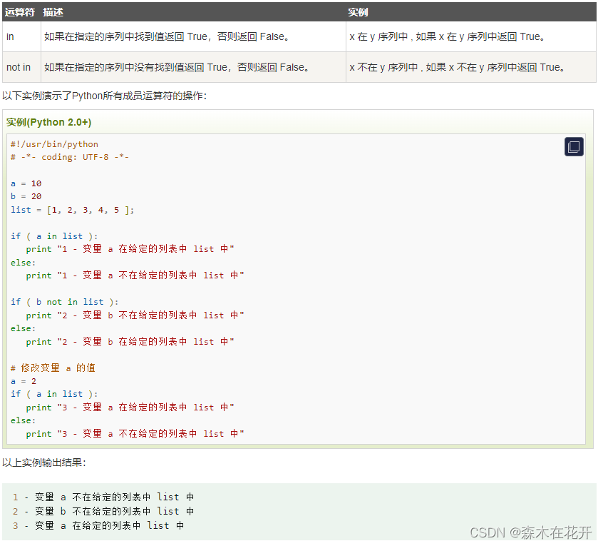 Python的几种基本运算符 Csdn博客
