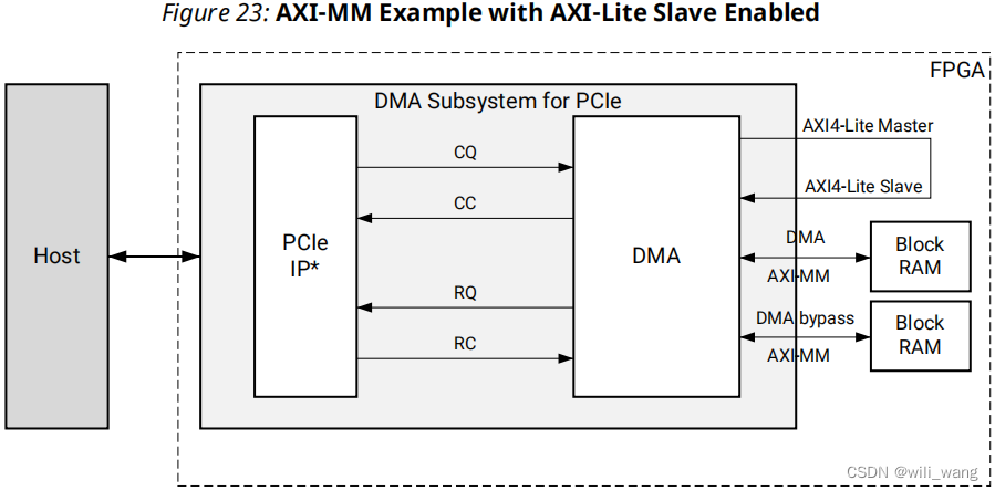 XDMA的学习笔记2_xdma官方例程-CSDN博客