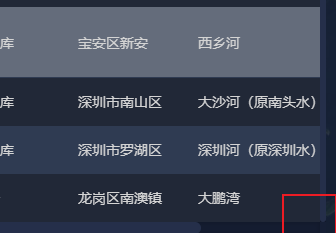 html解决设置滚动条右下角出现的白块_css 滚动条 右下角 白色方块-CSDN博客