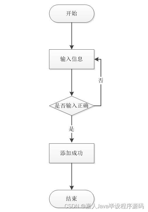 独有源码 Springboot医院挂号管理系统设计与实现4n9w0借鉴他人经验，找到适合自己的毕业设计医院挂号管理系统动态输出的元素 Csdn博客