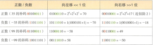 《码出高效：java 开发手册》技术笔记码出高效java开发手册 Csdn博客