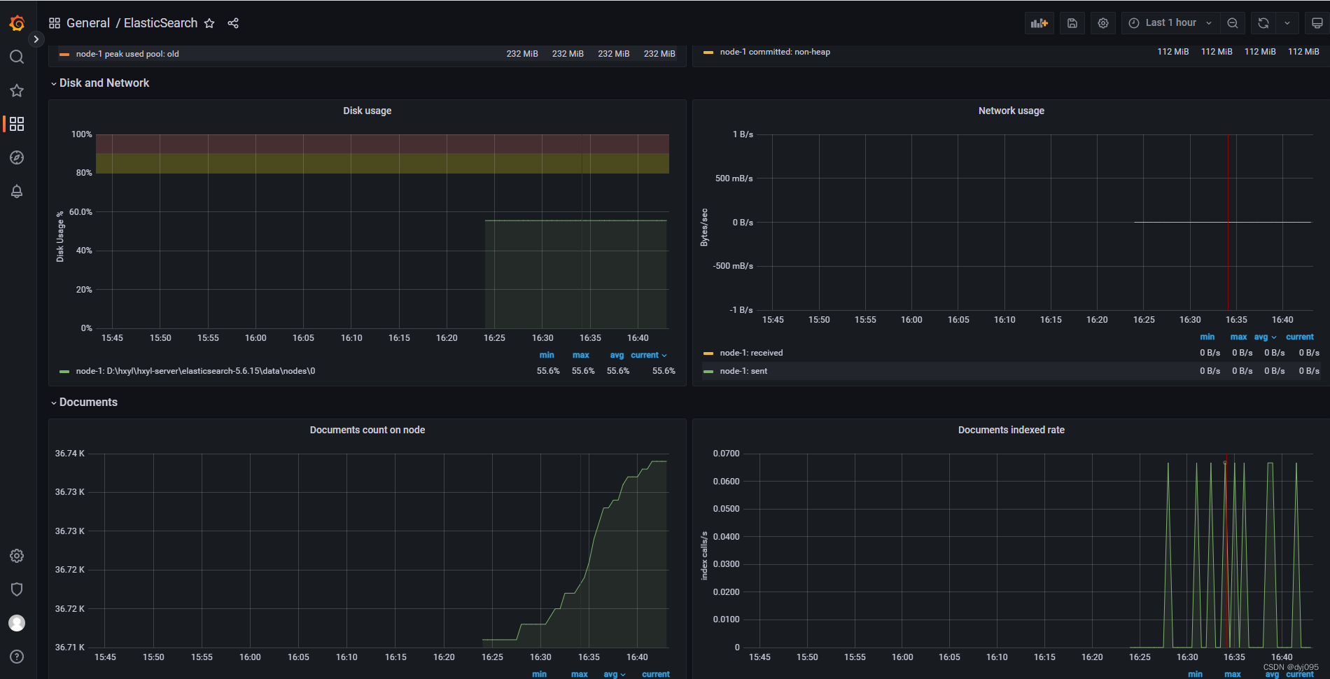 基于prometheusgrafana搭建监控平台 (3)实现监控elasticsearchprometheusgrafana构建应用监控三 Csdn博客