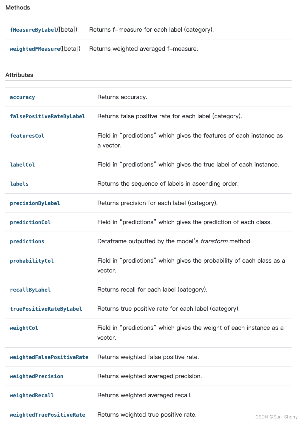 Pysparkml包中classificationclusteringregression包的使用pysparkmlclassification Csdn博客