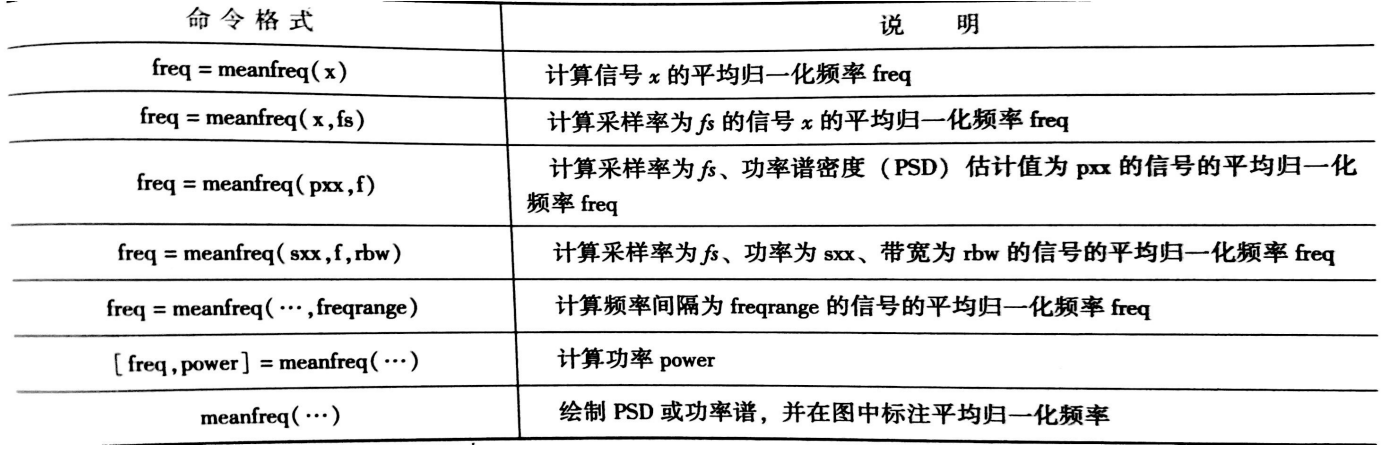 MATLAB Signal Rrocessing(11)频谱测量_enbw()-CSDN博客