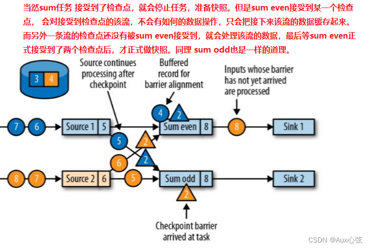flink-Checkpoint容错恢复_flink 从checkpoint恢复-CSDN博客