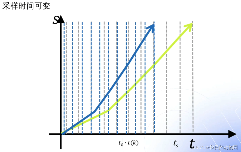 5.开放空间规划算法解析及实现_dl-iaps-CSDN博客
