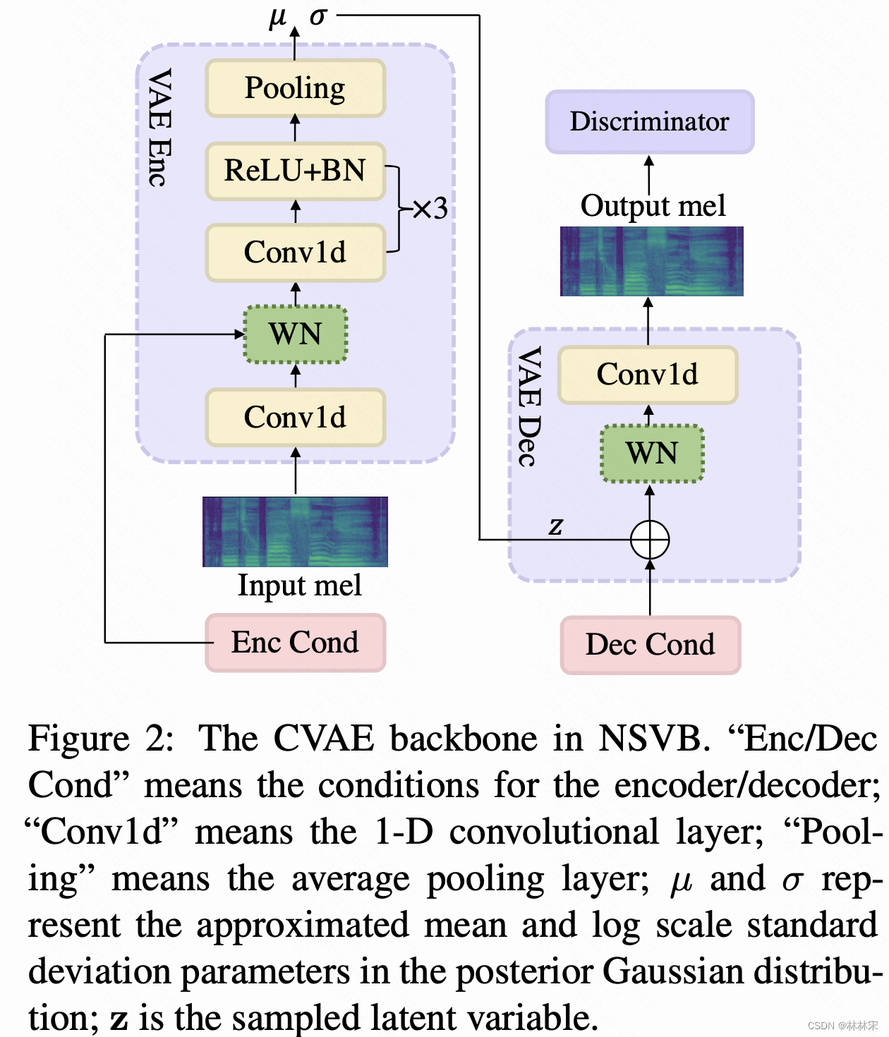 Learning the Beauty in Songs: Neural Singing Voice Beautifier_canonical time warping-CSDN博客