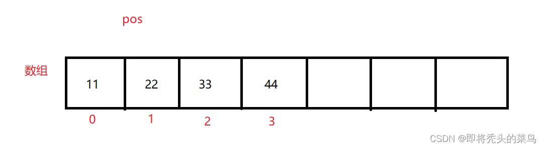 Java Arraylist与顺序表java中元素有序采用线性方式存储元素的是什么 Csdn博客