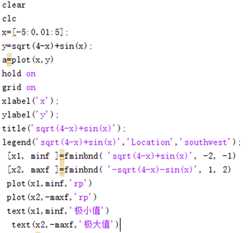 Matlabe绘图plot求单调区间极大极小最值问题_matlab中fminbnd求最大值-CSDN博客