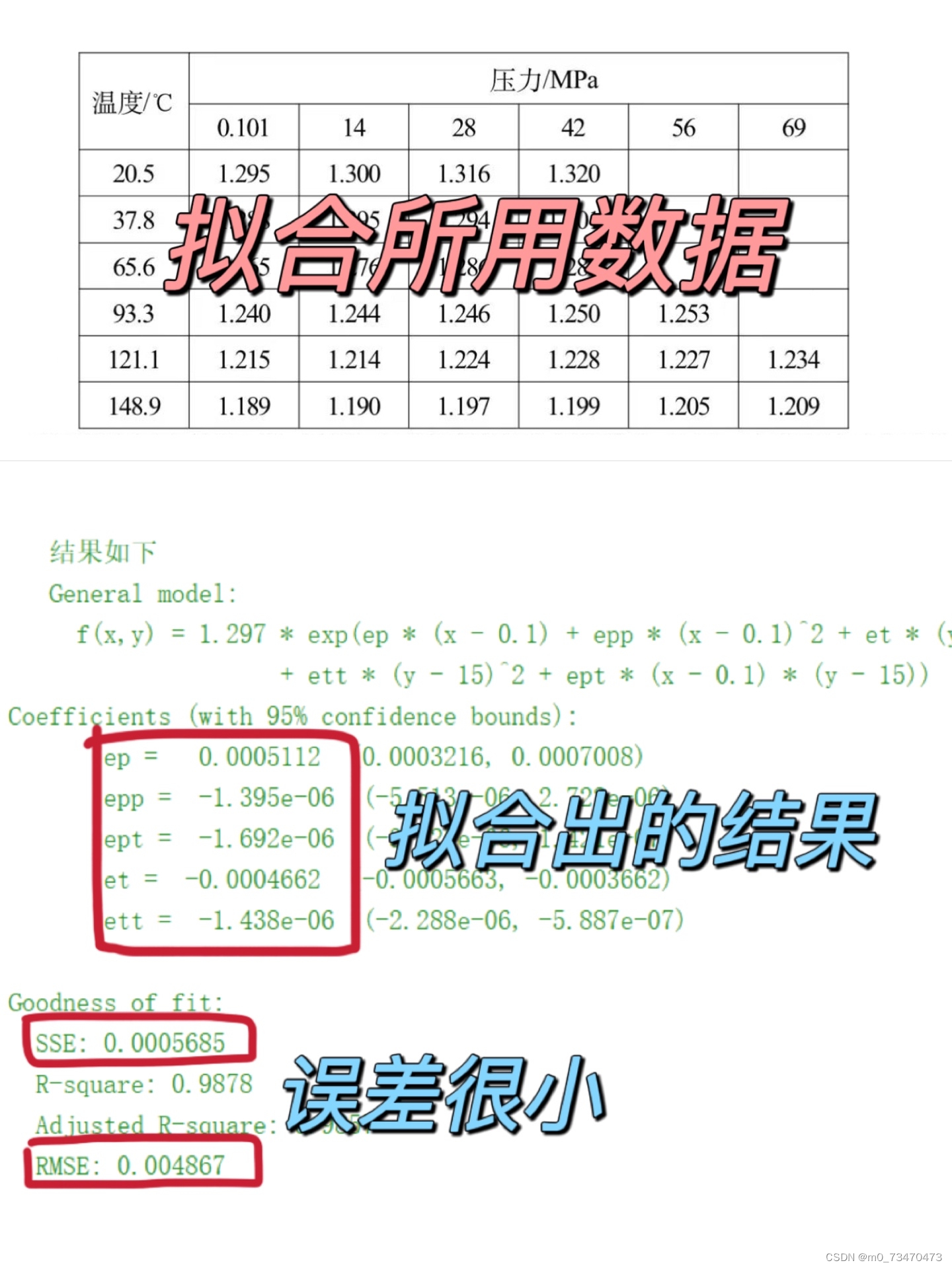 多元线性回归 多元函数拟合 预测 根据数据，拟合出输出量与输入量之间的关系 F X Xyzw 已知x Y Z W 的值现在现在想根据这四组