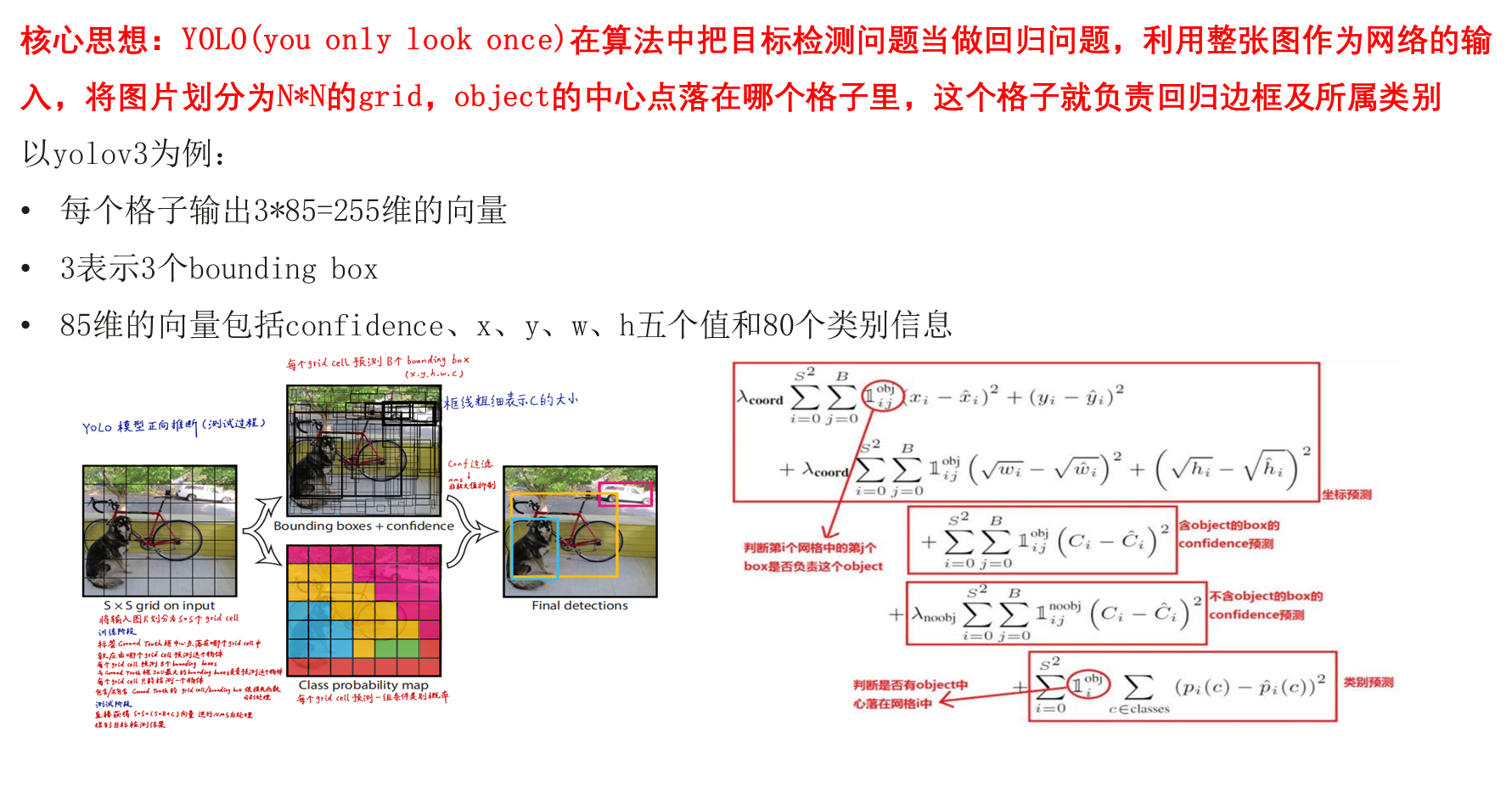 Yolo系列模型介绍 Ppt版yolov5汇报ppt Csdn博客 