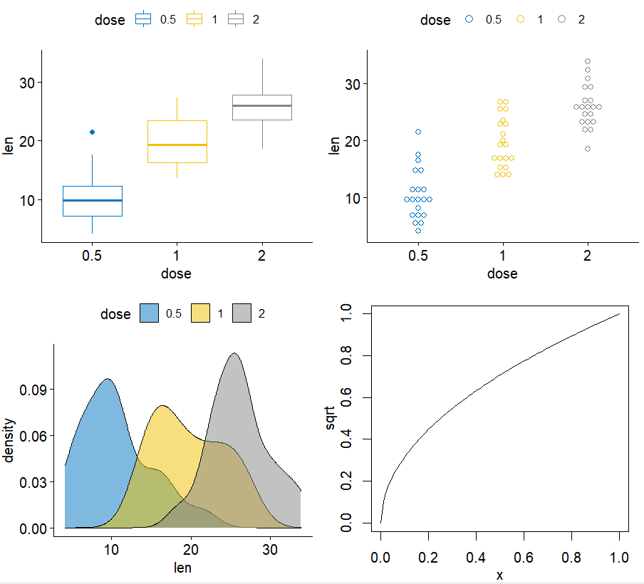 R语言中实现作图对象排列的函数总结_grid.arrange-CSDN博客