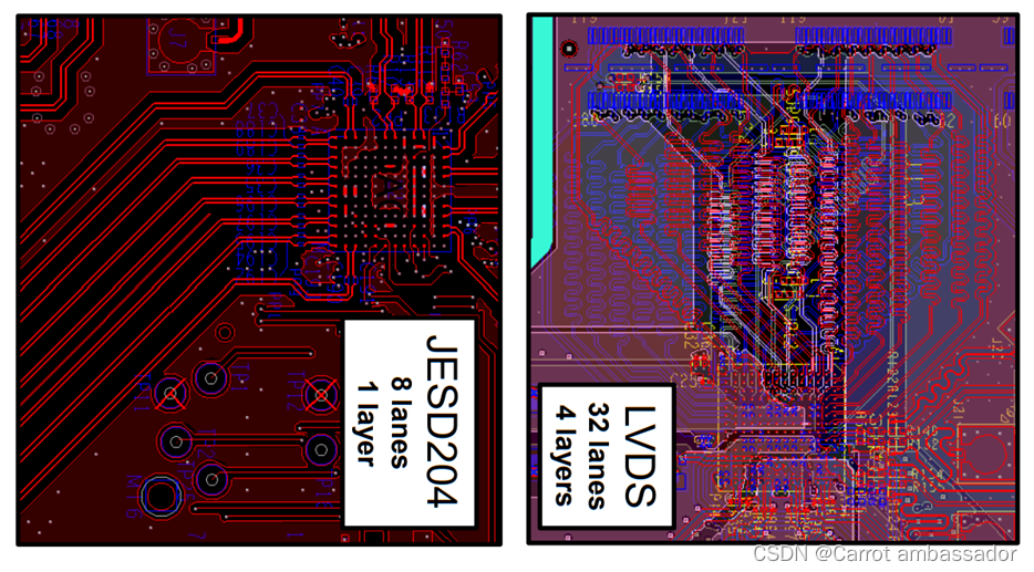 JESD204B简介-CSDN博客