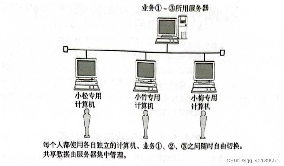 《图解tcp Ip》学习 第一章 网络基础知识（一） Csdn博客