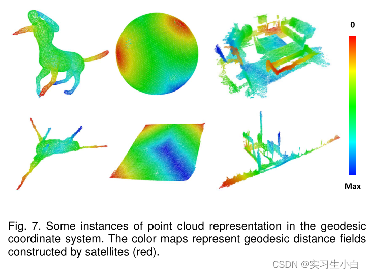 论文学习笔记（4）:Intrinsic and Isotropic Resampling for 3D Point Clouds（内在控制的各向同性3D点云重采样）-CSDN博客