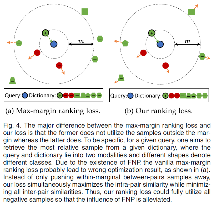 Unsupervised Contrastive Cross-Modal Hashing-CSDN博客