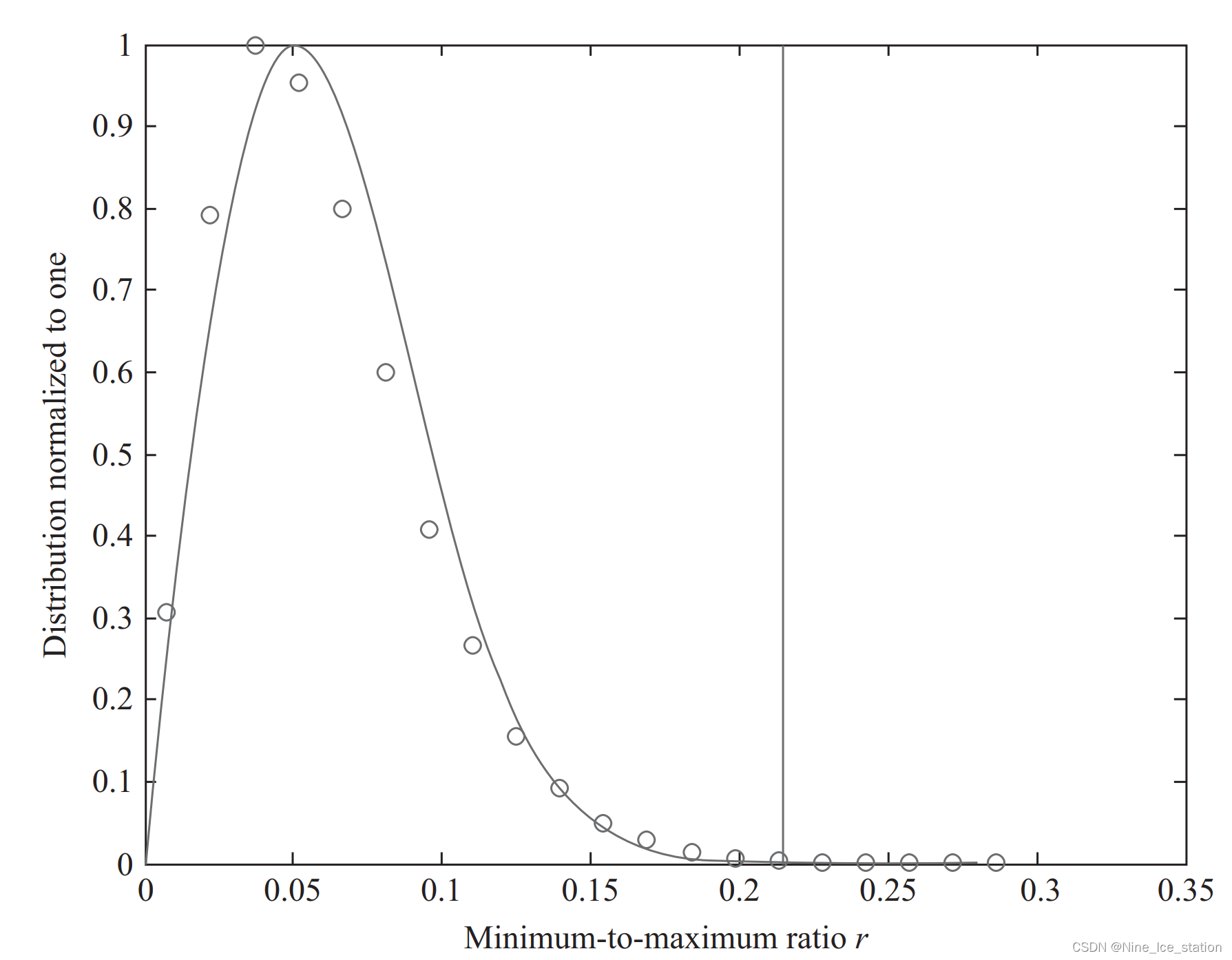 BPSK信号的检测_信号 barker 码-CSDN博客