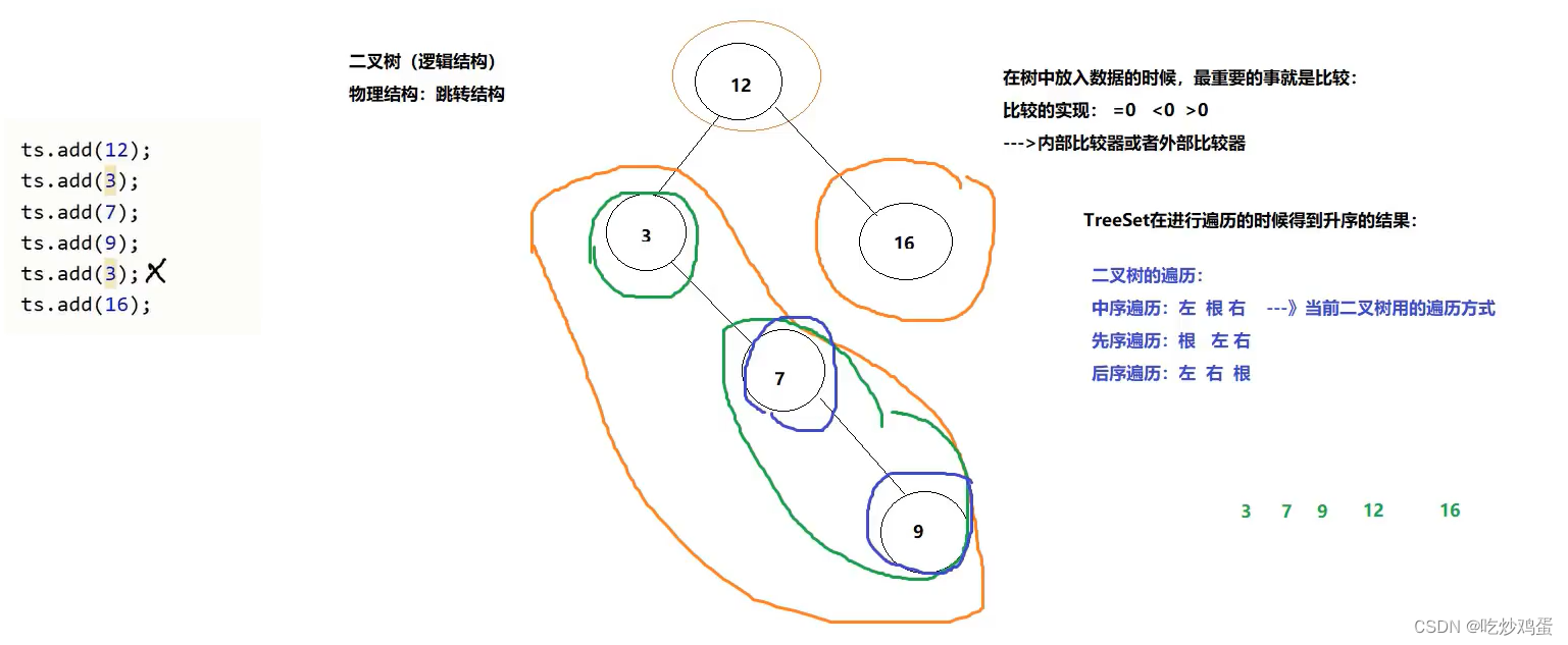 Set集合 Csdn博客