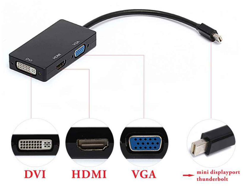 Understanding of TMDS codec algorithm in HDMI/DVI - Programmer Sought