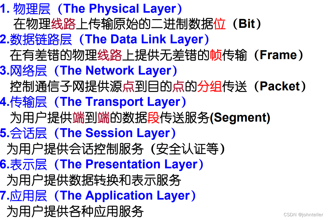 计算机网络期末复习笔记(1)——绪论部分 Csdn博客
