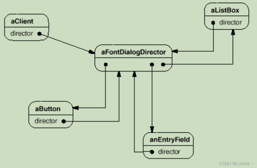 Mediator_为什么在一边受众会看到名称冲突的对话框-CSDN博客