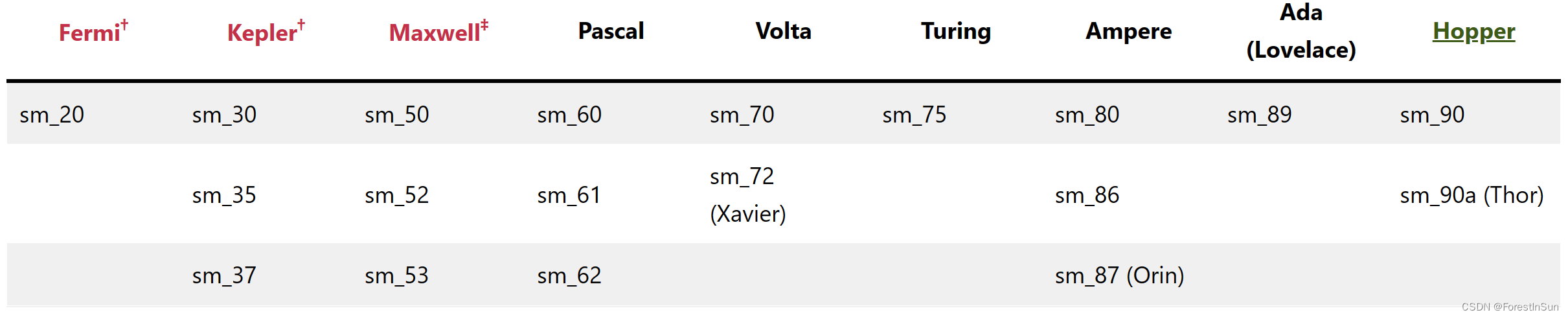 nvcc fatal : Value ‘sm_XX‘ is not defined for option ‘gpu-architecture‘_nvcc fatal : value ...