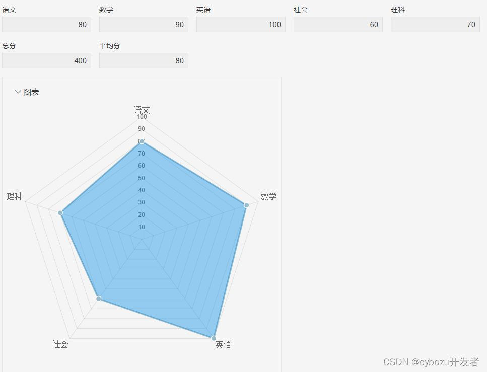 使用Chart.js来显示雷达图_移动端 雷达图-CSDN博客