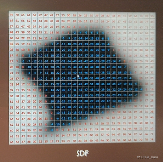Houdini中的体积--Volume、VDB、Fog、SDF的区别与联系_houdini vdb-CSDN博客