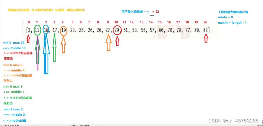 二分查找折半查找 Csdn博客 