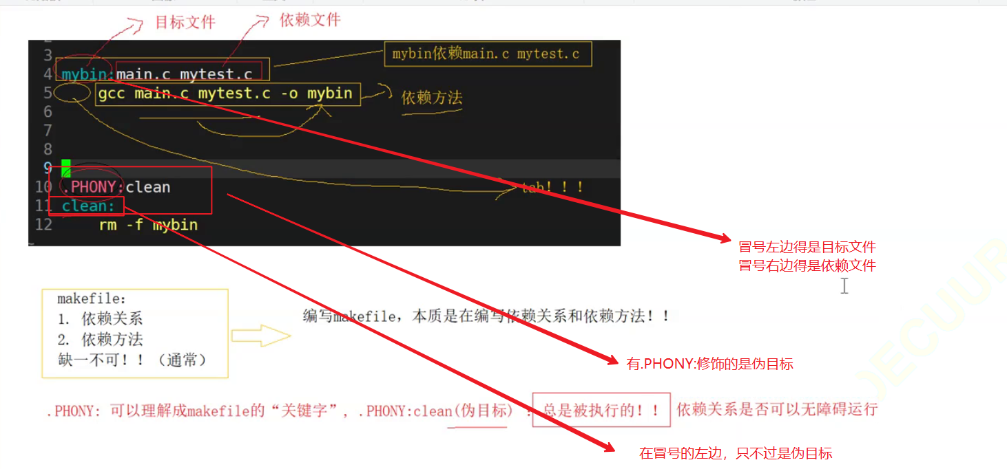 Linux中gcc/g++ gdb make/Make 的基本使用和理解_gcc gdb make理解-CSDN博客