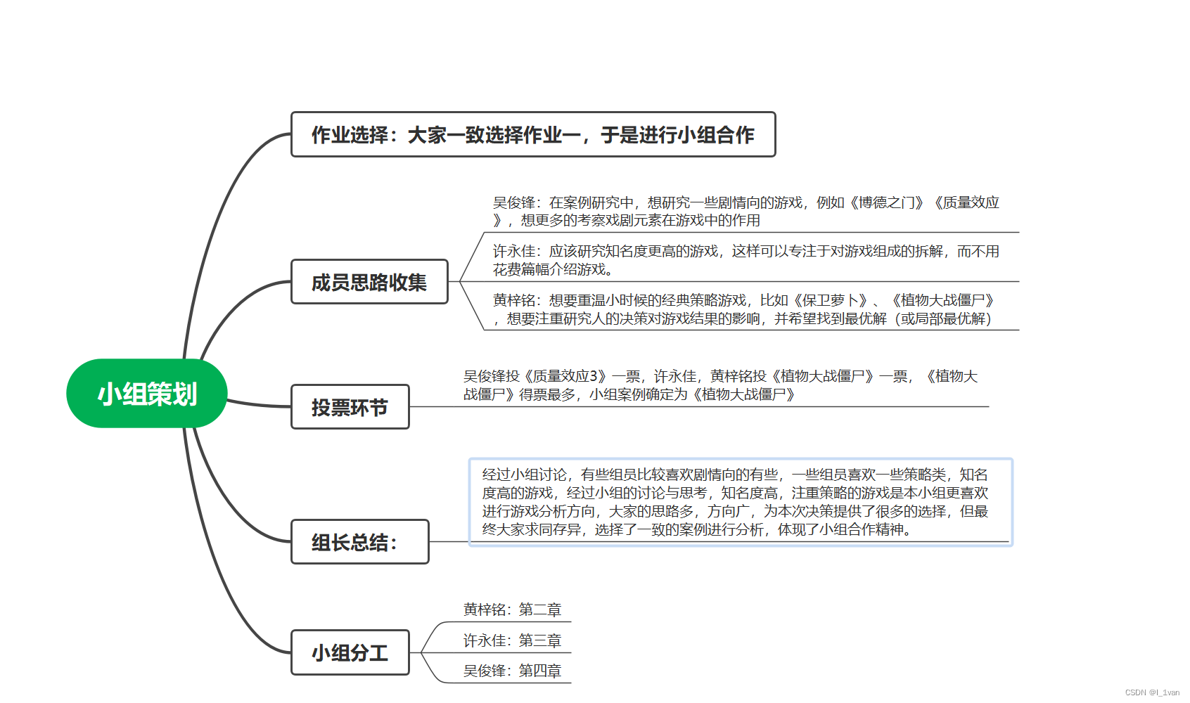 《植物大战僵尸》游戏结构分析_植物大战僵尸游戏拆解-CSDN博客