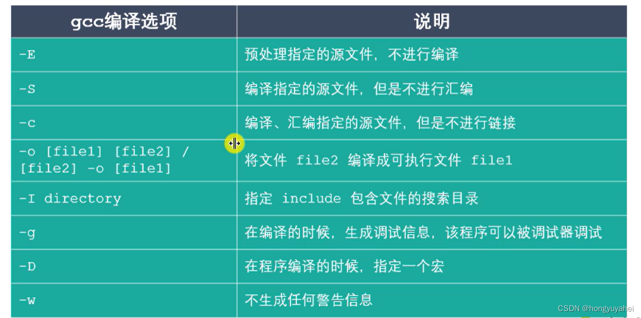 Linux开发环境搭建全网最快搭建linux开发环境 Csdn博客 