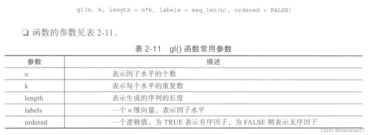 1 数据对象_rm(list = ls()) #加载包 install.packages('dynnom') in-CSDN博客