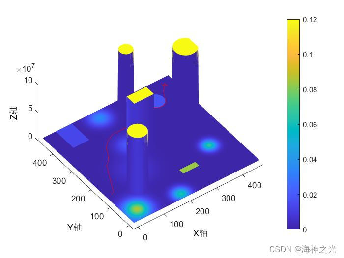 【A_star三维路径规划】基于matlab A_star算法和B次样条危险模型无人机三维航迹规划【含Matlab源码 2162期】_三维路径规划算法-CSDN博客